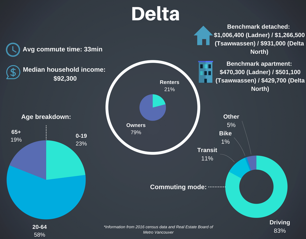 George Harvie elected as Delta's new mayor | CityNews Vancouver