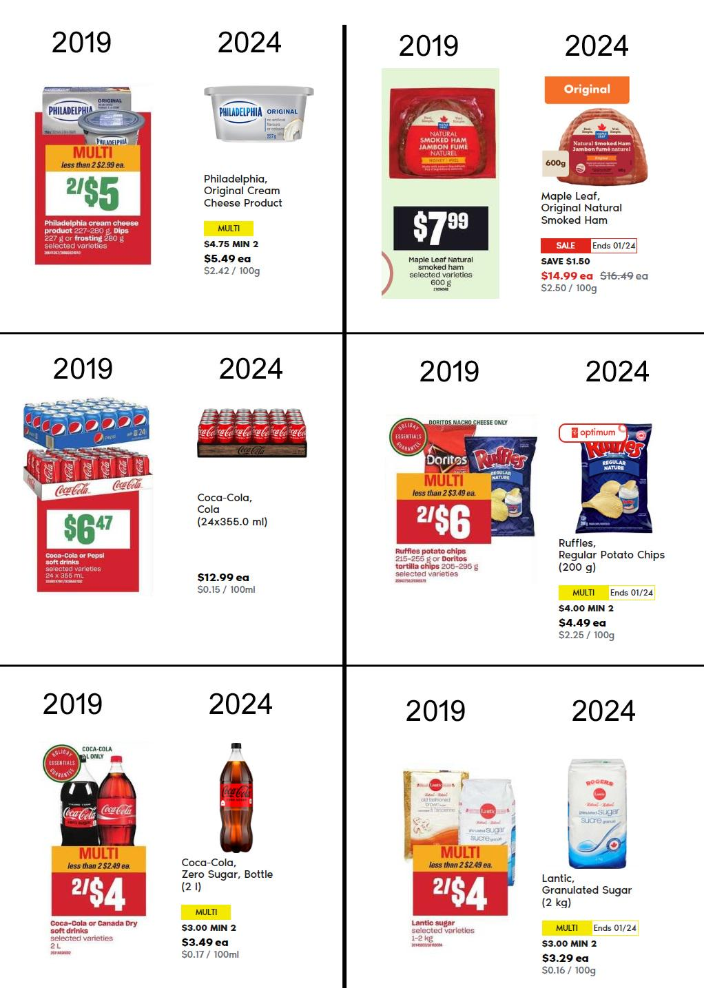 Canadian grocery prices spike: flyer comparison | CityNews Vancouver